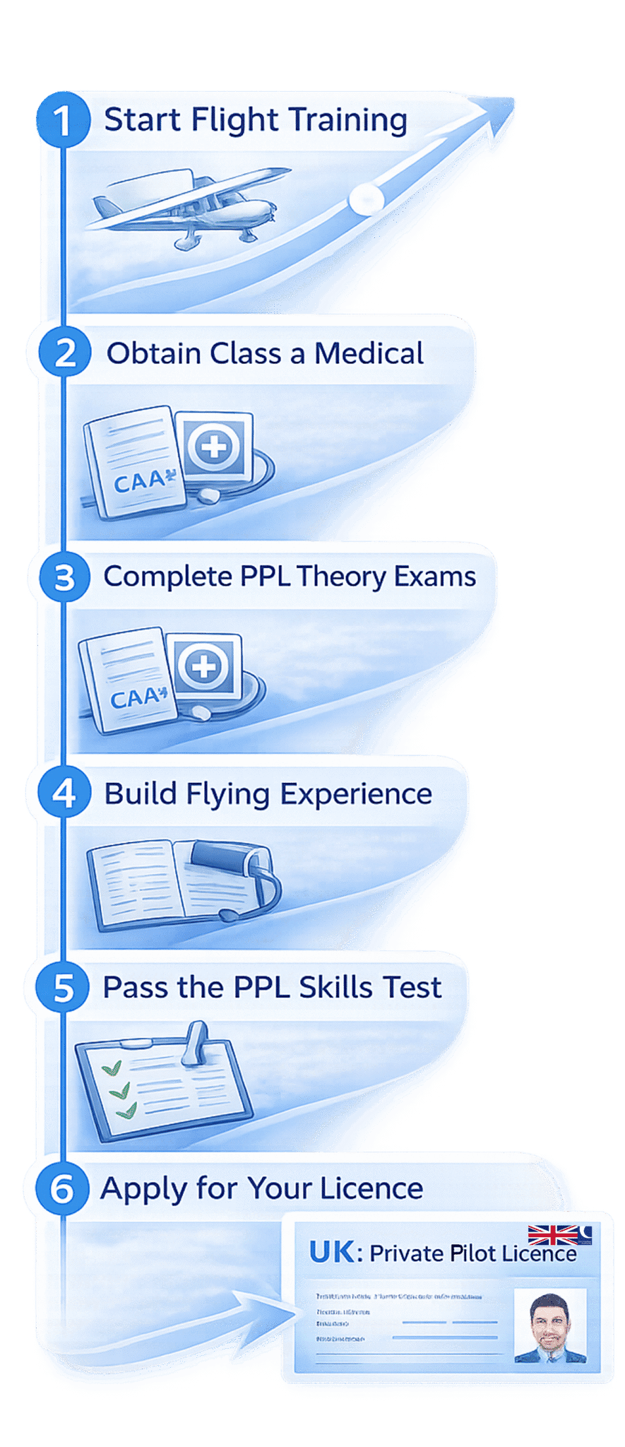 UK PPL Ground School | Online PPL Theory Course & Training | SkyLearner